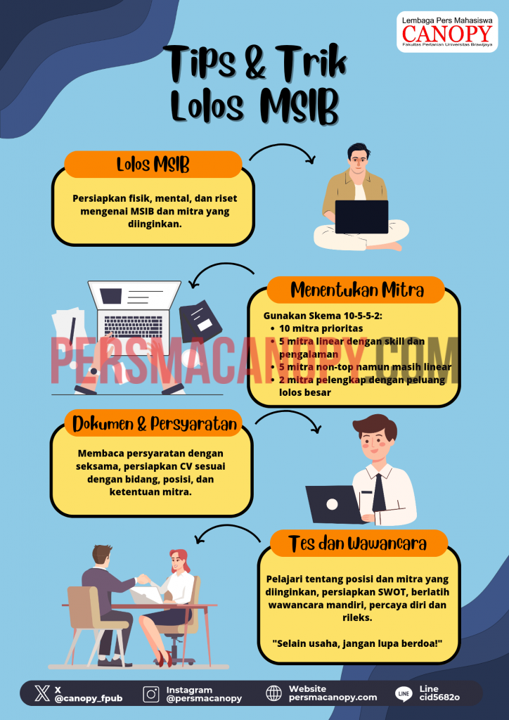 Tips dan Trik agar Lolos MSIB - Persmacanopy.com
